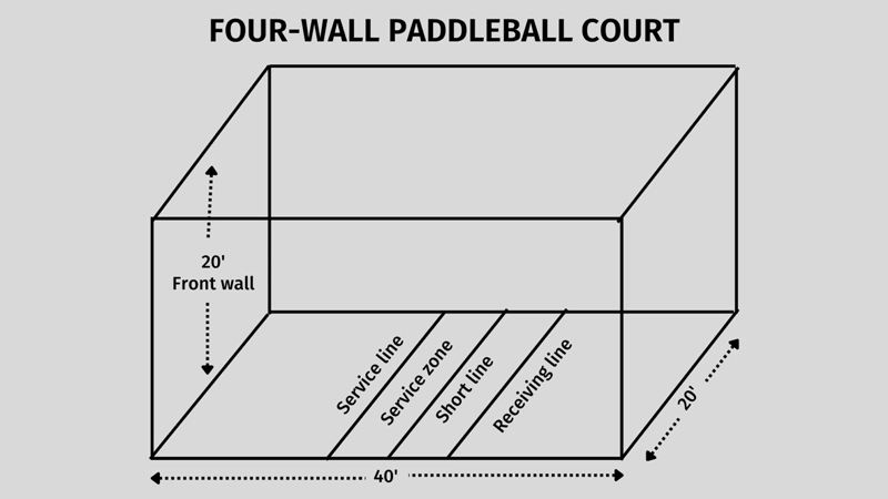 A Deep Dive into Pickleball vs. Paddleball - FYFUL