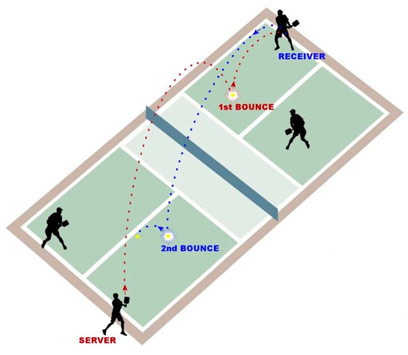 Pickleball for Beginners: An Ultimate Guide - FYFUL