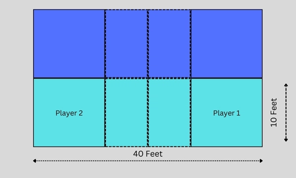 How to Play Pickleball Singles – New Players Guide - FYFUL